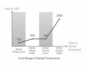 Root Canal Treatment Costs: What to Expect in 2025