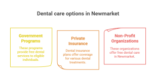 How to Apply for CDCP (Canada Dental Care Plan)
